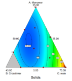Don't confuse Mixture DOE with Factorial DOE and RSM