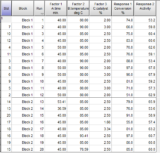 Don't confuse Mixture DOE with Factorial DOE and RSM