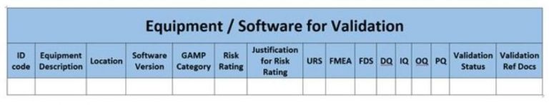 Understanding the Software Validation Requirements of ISO 13485:2016