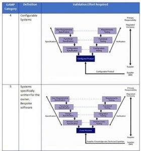 Understanding the Software Validation Requirements of ISO 13485:2016