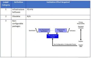 Understanding the Software Validation Requirements of ISO 13485:2016