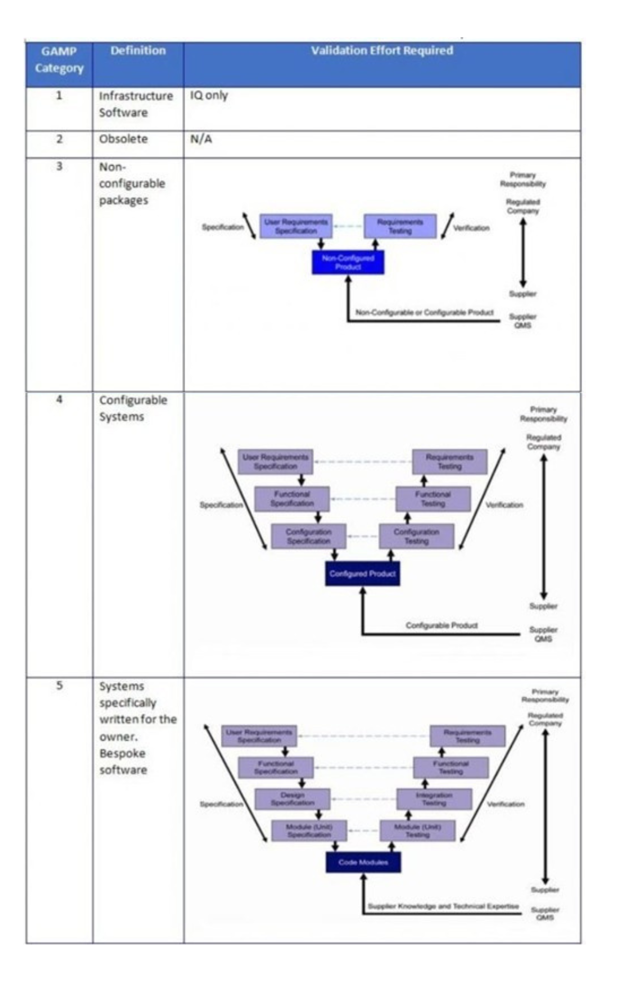 Simplify Software Validation ISO 13485 | Medical Device | Pharma